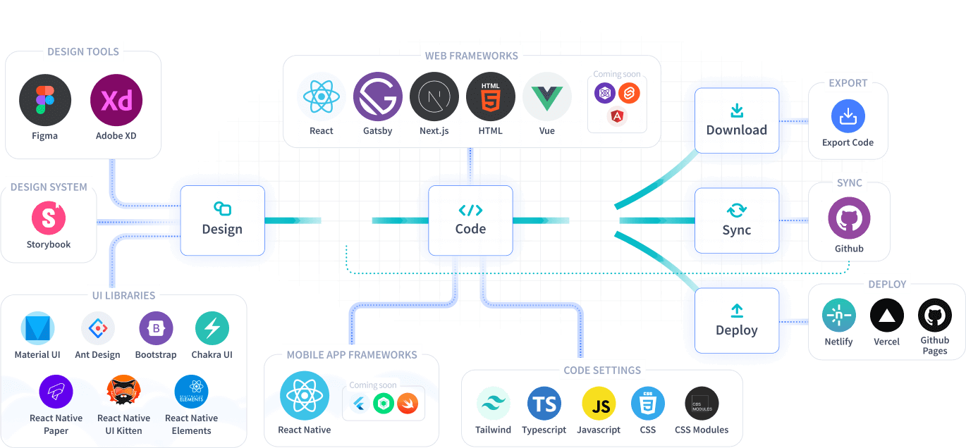 Locofy.ai - ship your products 3-4x faster — with low code